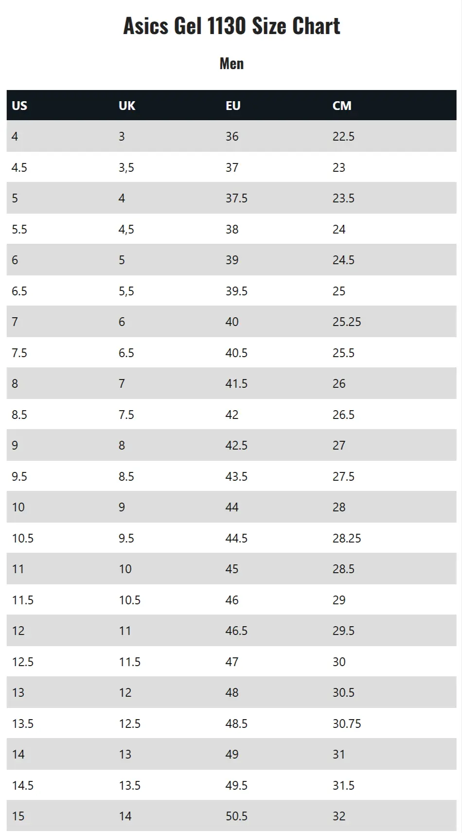 How Do Asics Gel 1130 Fit in 2025? Do They Run Big or Small?