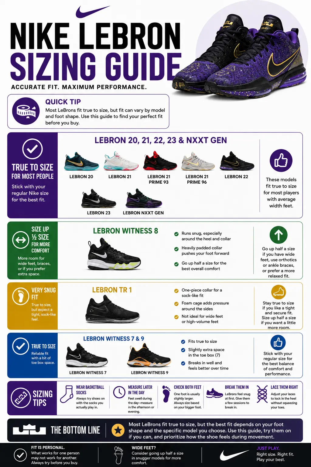 Nike LeBron Sizing & Size Chart 2026: Big, Small, or TTS?